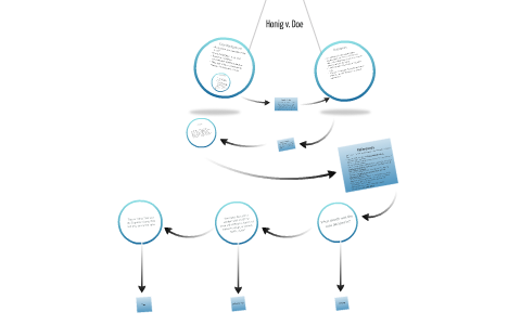 Honig v. Doe by Sara Bycura on Prezi