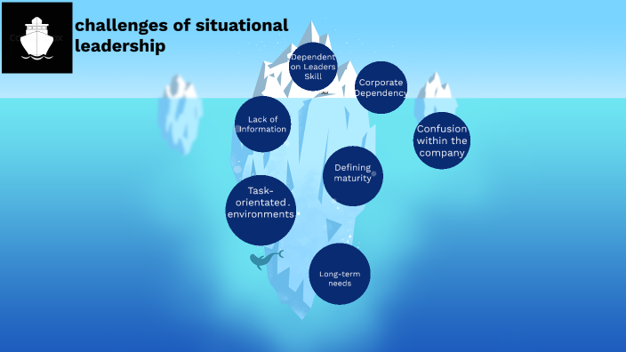 challenges of situational leadership by Abdulla Al Wazir on Prezi