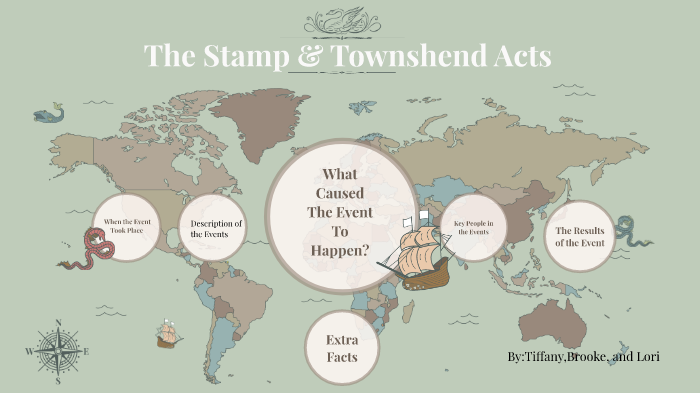 The American Revolution- The Townshend Acts & Stamp Act by Tiffany Ju ...