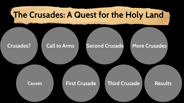 The Crusades: A Quest for the Holy Land by Emily Mery on Prezi