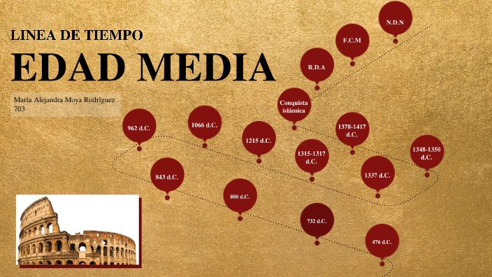 LÍNEA DE TIEMPO - EDAD MEDIA by Maria Alejandra Moya Rodríguez on Prezi