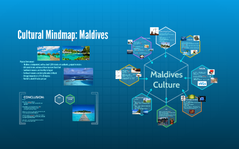 Cultural Mindmap: Maldives by Sefinna Chung on Prezi