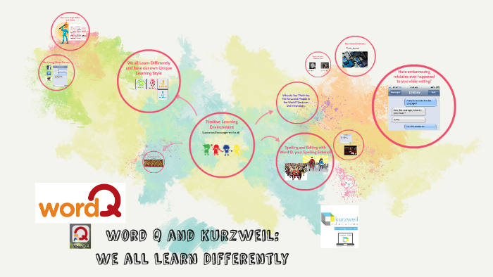 Word Q and Kurzweil: We all Learn Differently by Casey Foote on Prezi