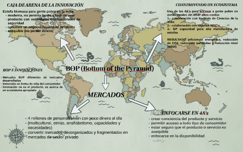 BOP (Bottom of the Pyramid) by Alejandro Vázquez on Prezi