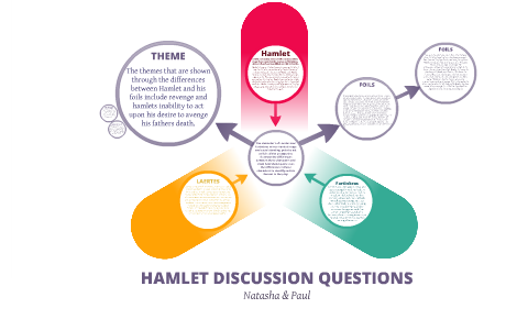 Hamlet Discussion Questions by Natasha Lelievre on Prezi