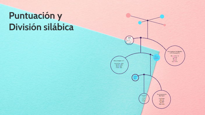 Puntuación y división silábica by Crislaine Ferreira on Prezi