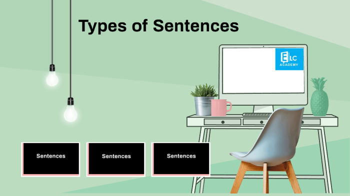 TYpes of Sentences: Negative by Qawiyyah Haq on Prezi