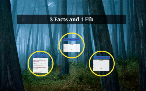 3 Facts and 1 Fib by Audrey Reisinger on Prezi