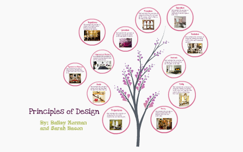 Principles of Design by bailey norman on Prezi