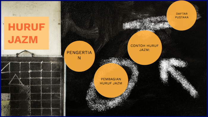 HURUF JAZM by yuniar rahmawati on Prezi