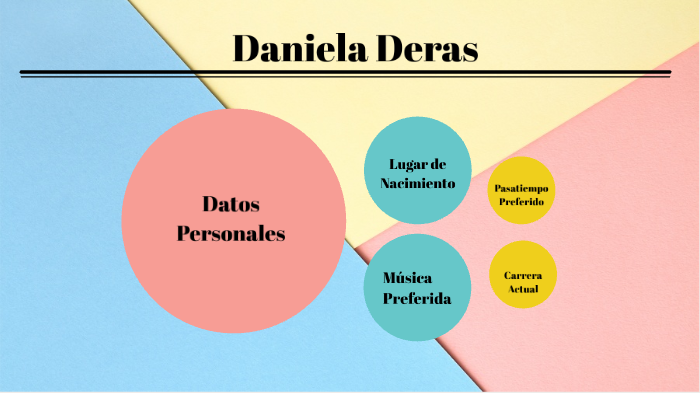 Sobre Daniela deras by on Prezi