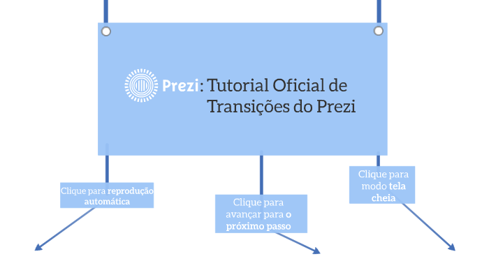 Tutorial Oficial Prezi: Como realizar Transições by Prezi em Português ...