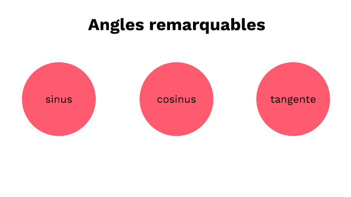 Angles remarquables by Steve Lourenco Almeida on Prezi