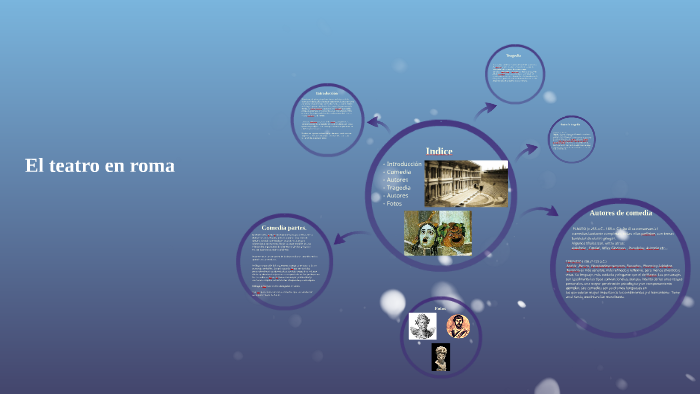 El teatro en roma by Barbara Sevillano robles on Prezi
