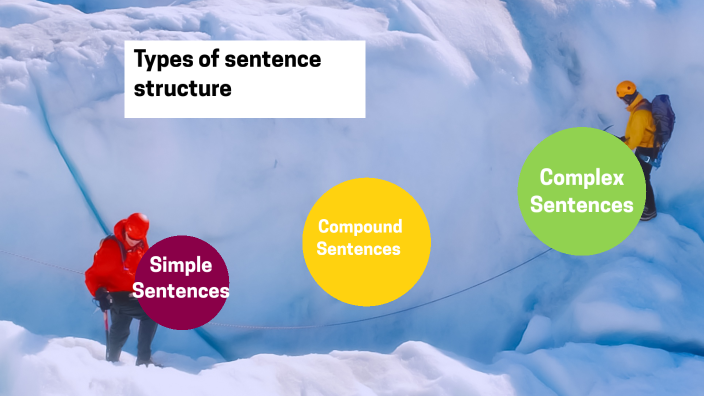 Types of sentence structure by Priyanshi Zaveri on Prezi