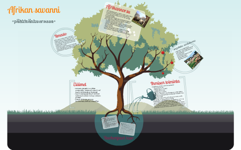 Afrikan savanni by Johanna Nevalainen on Prezi