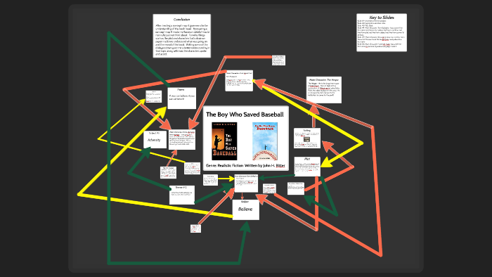 The Boy Who Saved Baseball by Ethan McElroy on Prezi