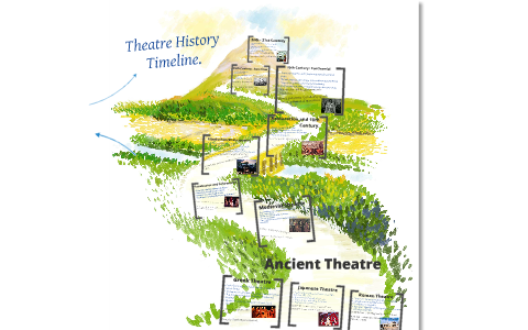Theatre History Timeline by Ombrea Powell on Prezi