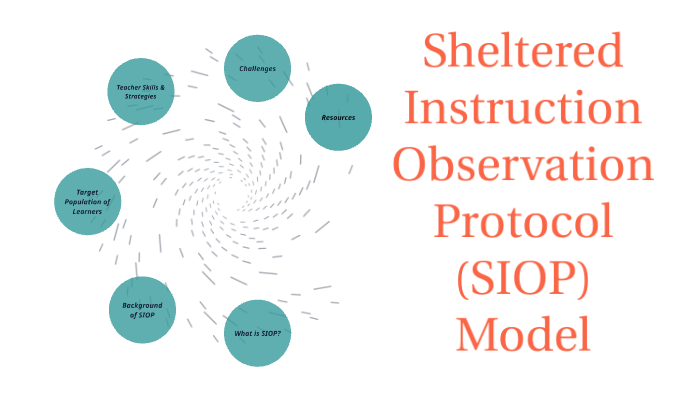 Sheltered Instruction Observation Protocol by Micah Adams on Prezi