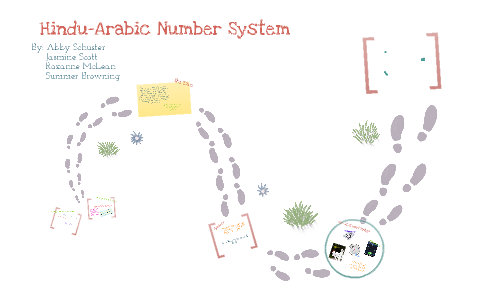 Hindu-Arabic Number System by Roxxi McLean on Prezi