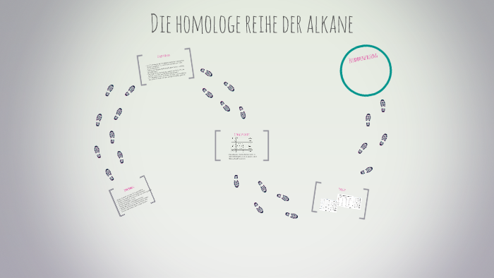 Die homologe reihe der alkane by lena re on Prezi