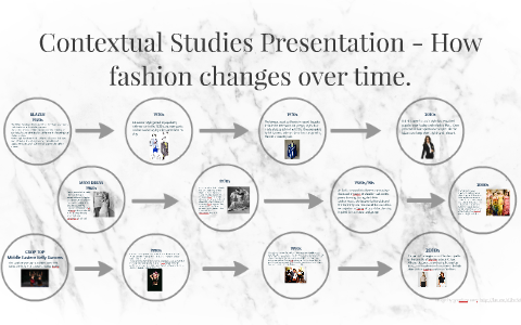 Contextual Studies Presentation - How fashion changes over t by Louise ...