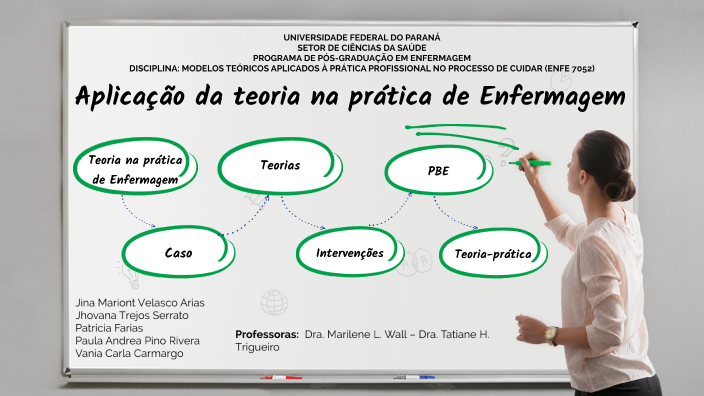 Teoria na prática de Enfermagem by Jhovana Trejos on Prezi