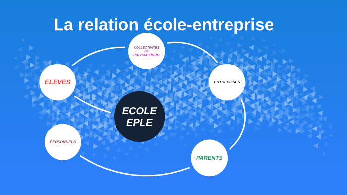 La relation école-entreprise by Nth GTN on Prezi