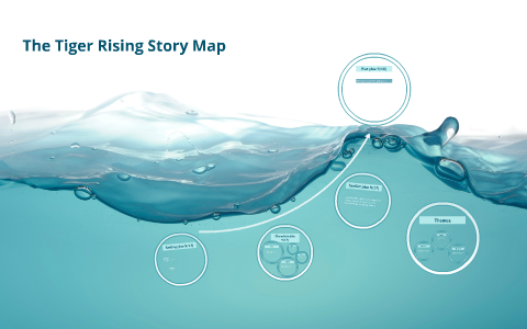 The Tiger Rising Story Map by Tammy Schneidler on Prezi