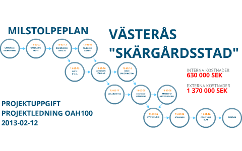 OAH100 Förstudie Milstolpeplan by Thobias Sahlin on Prezi