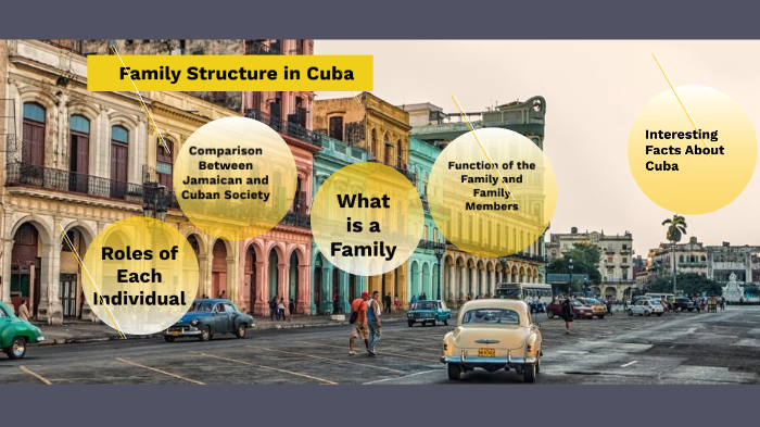 Family Structure in the Cuba Society by Shelikia Martin on Prezi