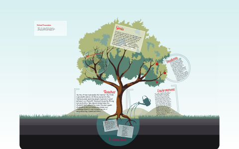 Metaphoric Instructional Model by Tara LeQuire on Prezi