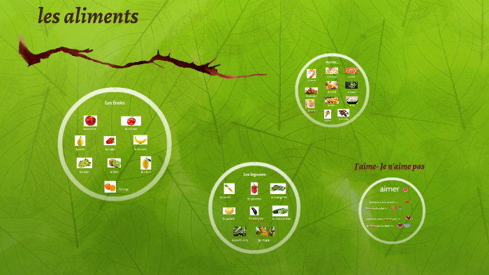 Les aliments by on Prezi