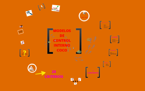 MODELO CONTROL COCO by LEIDY MARTINEZ on Prezi