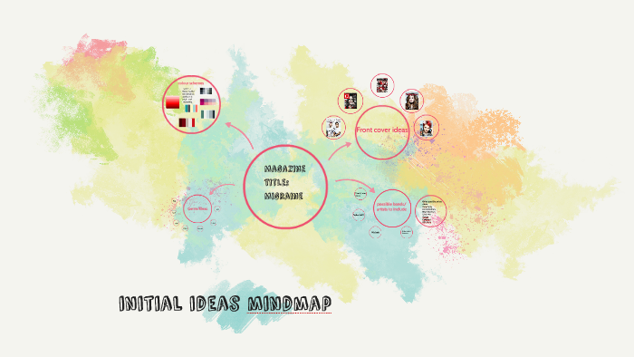 initial ideas mindmap by Kyle Withey on Prezi