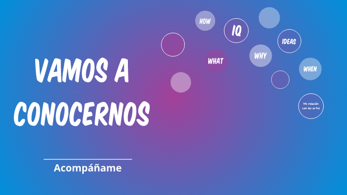 Vamos a conocernos mejor by Shanti Aha on Prezi