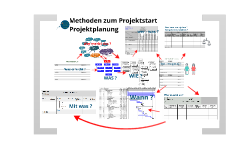 Projektmanagement Projektplanung, Methoden zum Projektstart by Werner ...