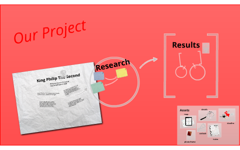 king Philip The Second by jacob tadlock on Prezi