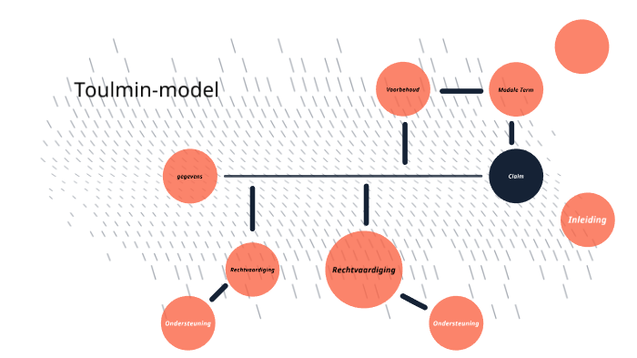 Toulmin model by inge reijnders on Prezi
