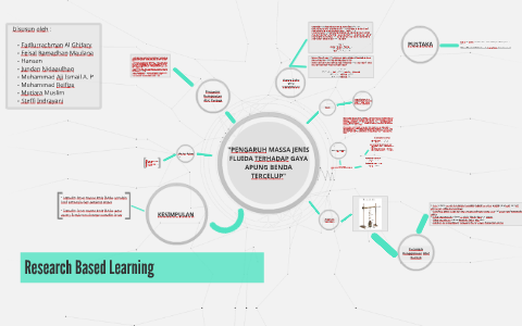 Research Based Learning by Feisal Ramadhan Maulana on Prezi