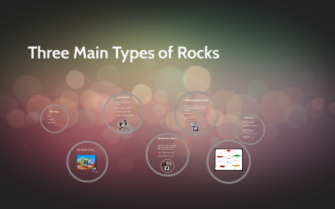 Three Main Types of Rocks by Jesenia Chavarria on Prezi