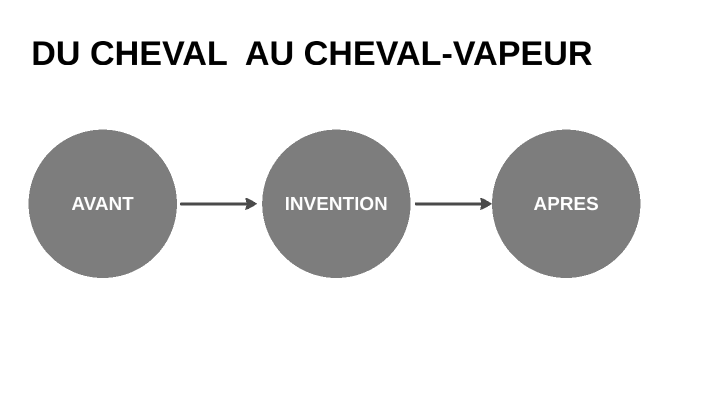 du cheval au cheval-vapeur by celian guay on Prezi