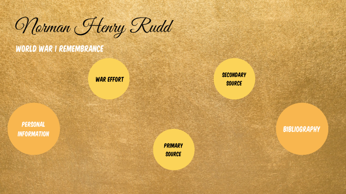 World War 1 assesment by Zariah Webb on Prezi