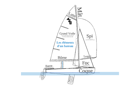 Les éléments d'un bateau by Emiland DE CUBBER on Prezi