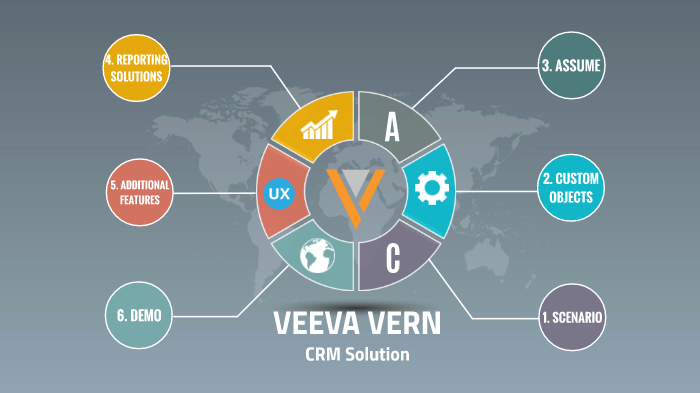 Veeva Vern CRM by Ivan Andreev on Prezi