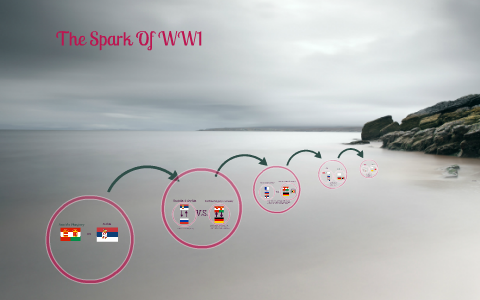 Spark of WW1 by Jesse Zoph on Prezi