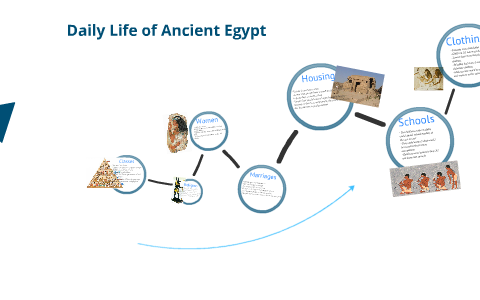 Daily Life in Ancient Egypt by Michelle Gentry on Prezi
