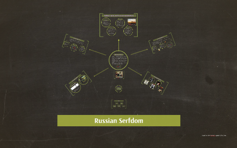 Serfdom in Russia by Anjali Alangaden on Prezi