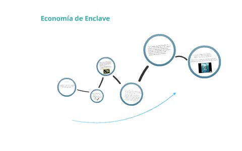 Economía de Enclave by Fabi Cruz on Prezi