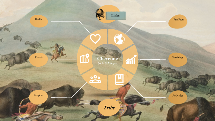 Native Americans - Cheyenne by Morgan O'Brien on Prezi